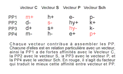 The Leopold Szondi Forum